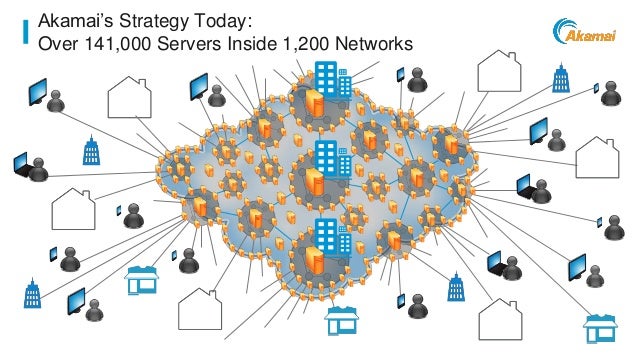 Akamai: From Theory to Practice