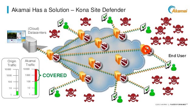 Akamai: From Theory to Practice