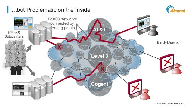 Akamai: From Theory to Practice