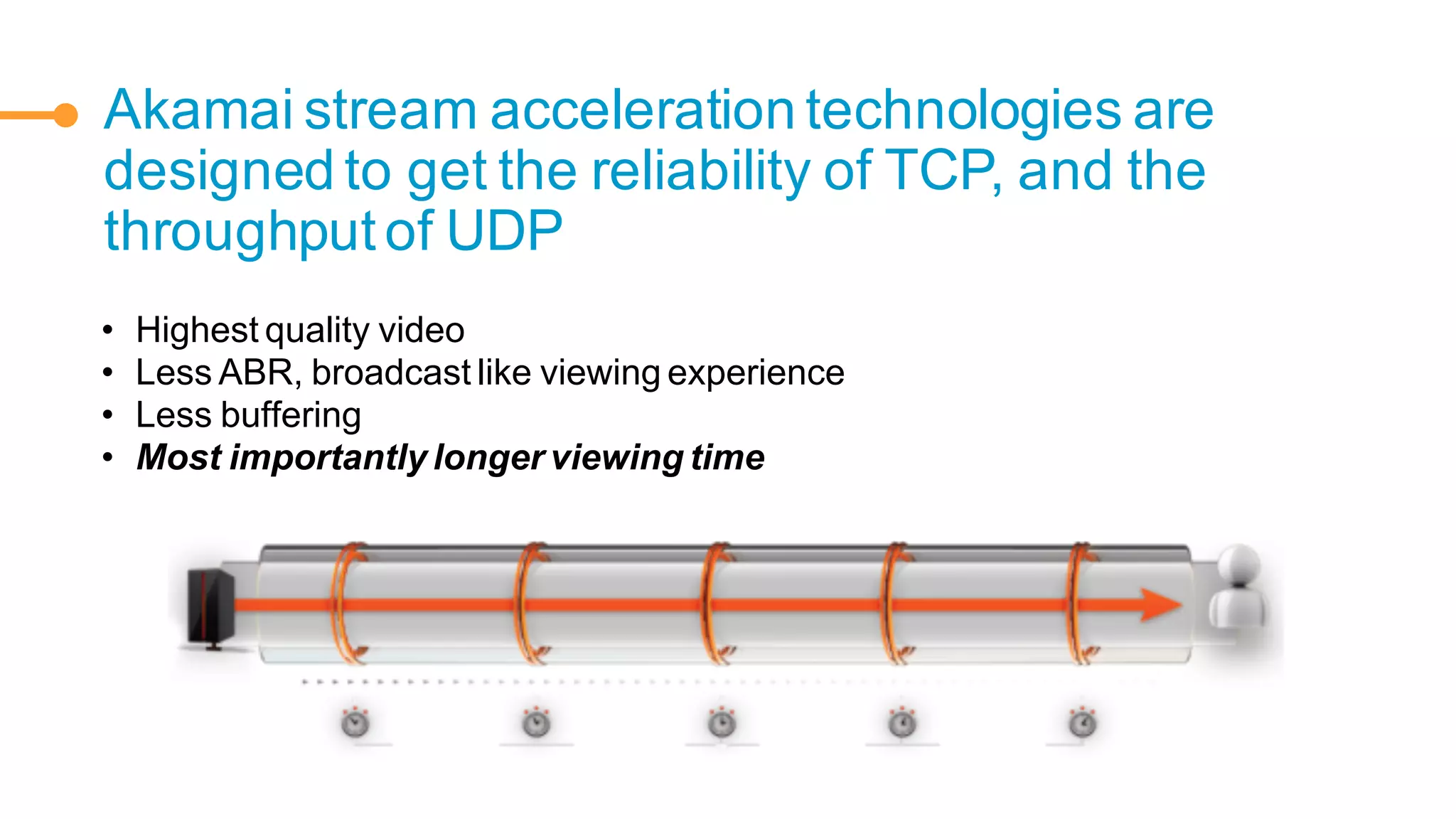 Akamai - Caspar Wiegel | PPT