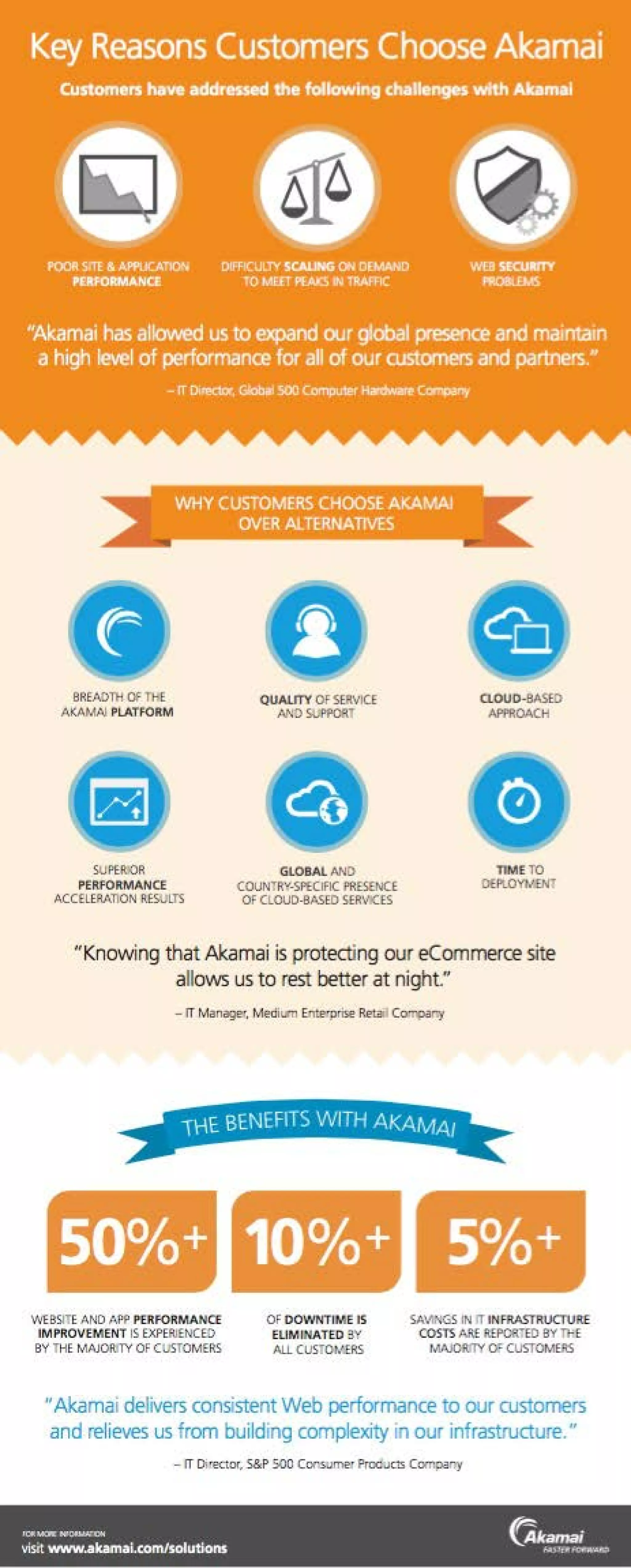 API Security Solutions | PDF