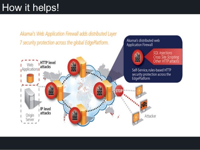 CIRCUIT 2015 - Akamai: Caching and Beyond CIRCUIT 2015 - Akamai: Caching and Beyond
