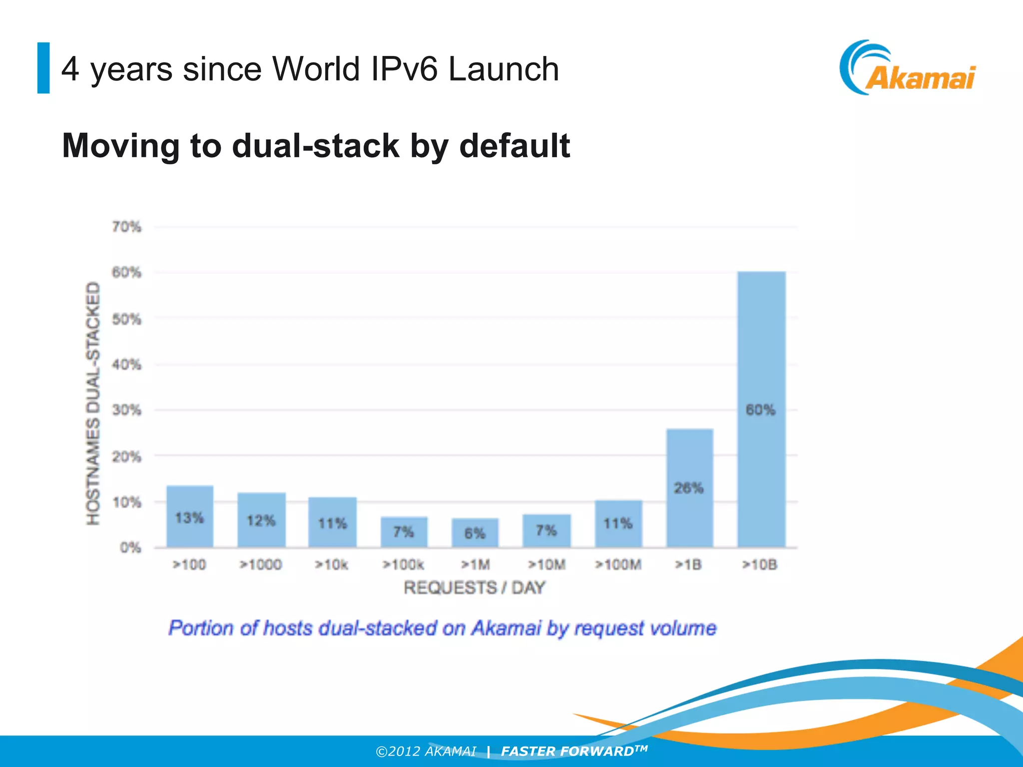 Akamai IPv6 Measurement | PDF