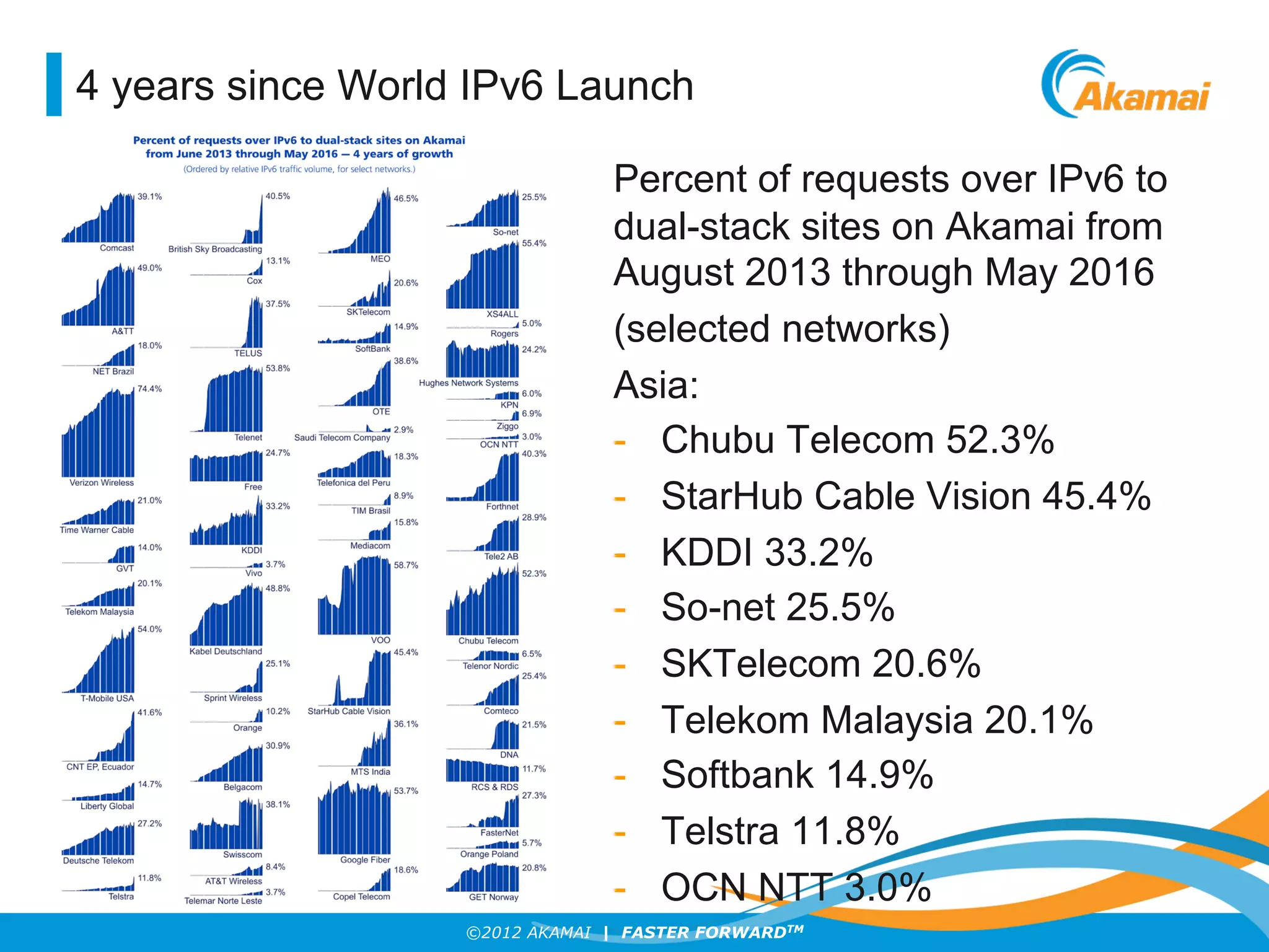 Akamai IPv6 Measurement | PDF