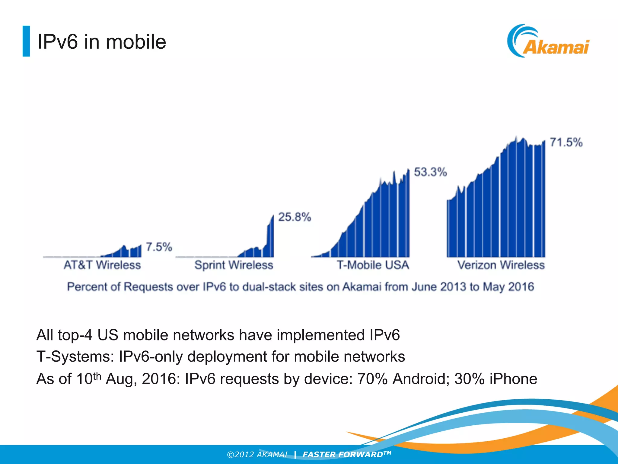 Akamai IPv6 Measurement | PDF