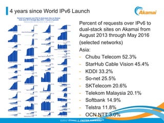 Akamai IPv6 Measurement | PDF