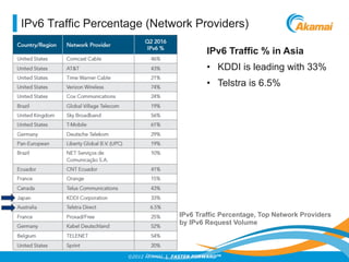 Akamai IPv6 Measurement | PDF
