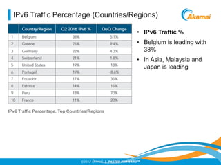 Akamai IPv6 Measurement | PDF