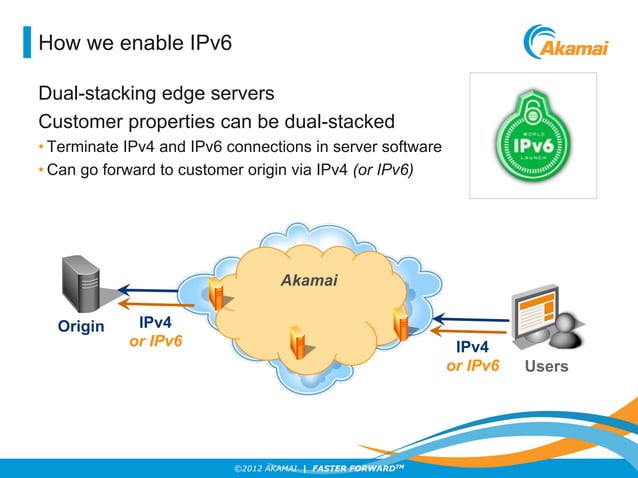Akamai IPv6 Measurement | PDF