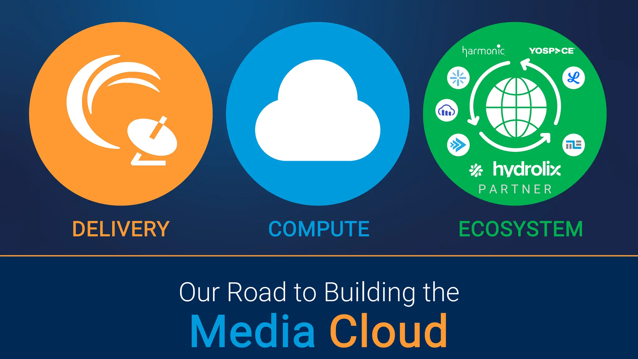NAB-2025 akamai streaming presentation ll | PDF