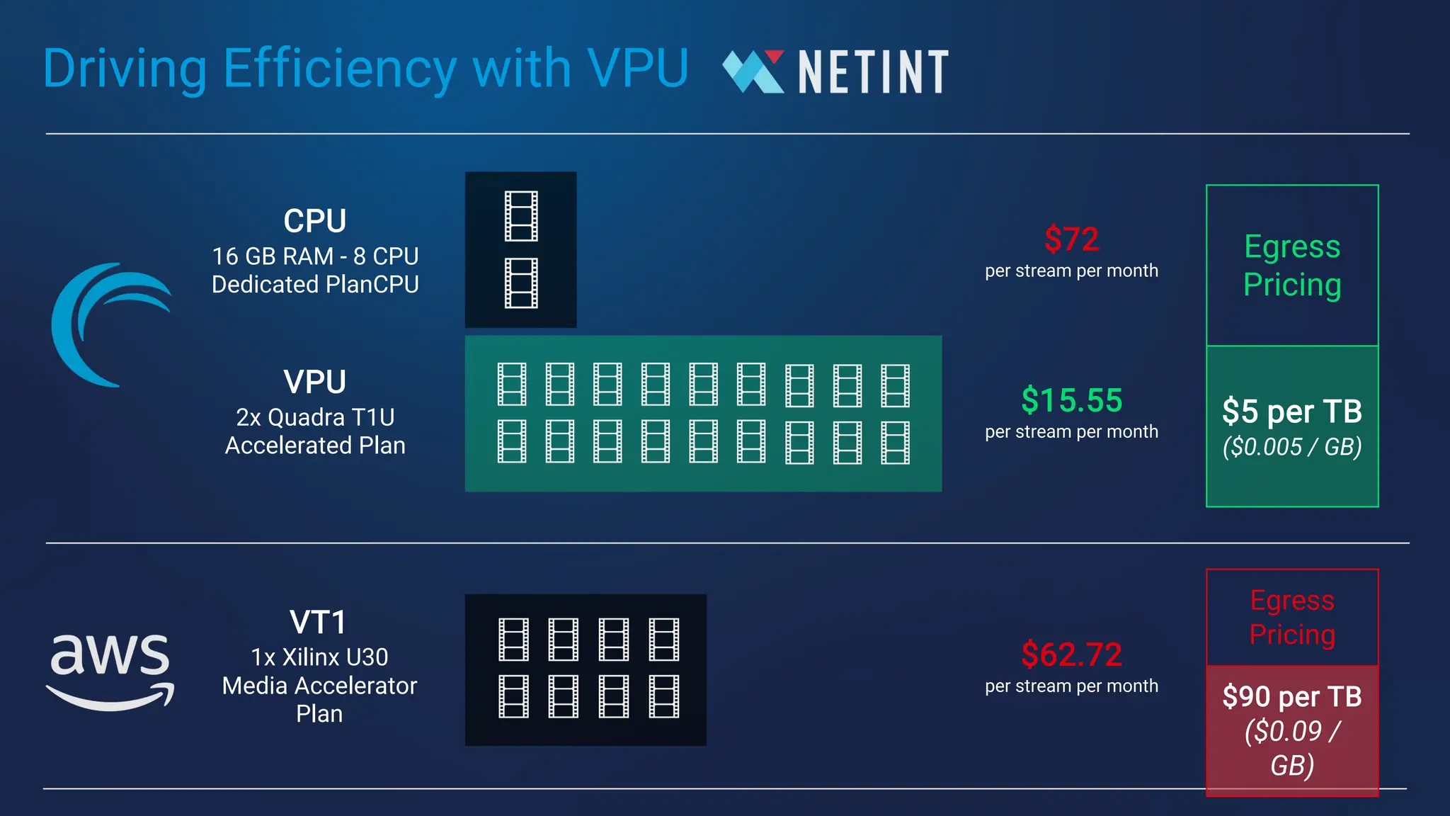 NAB-2025 akamai streaming presentation ll | PDF