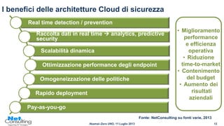 ZeroUno - Akamai webcast cloud security | PDF
