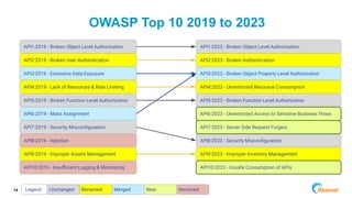 Akamai_ API Security Best Practices - Real-world attacks and breaches | PDF