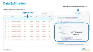 Akamai_ API Security Best Practices - Real-world attacks and breaches | PDF