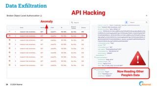 Akamai_ API Security Best Practices - Real-world attacks and breaches | PDF
