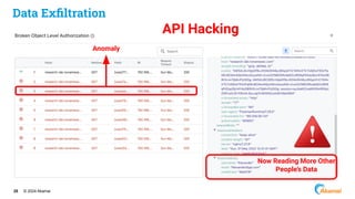 Akamai_ API Security Best Practices - Real-world attacks and breaches | PDF