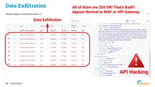 Akamai_ API Security Best Practices - Real-world attacks and breaches | PDF
