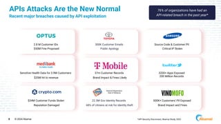 Akamai_ API Security Best Practices - Real-world attacks and breaches | PDF