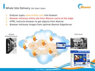 Akamai company profile | PDF