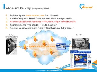 Akamai company profile | PDF