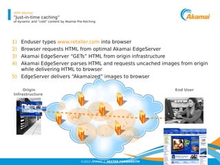Akamai company profile | PDF