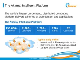 Akamai company profile | PDF
