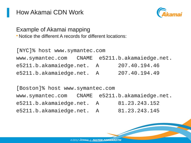 Akamai company profile | PDF