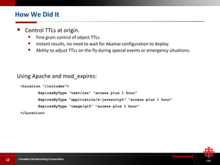 Cache Optimization with Akamai | PPT