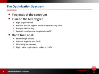 Cache Optimization with Akamai | PPT