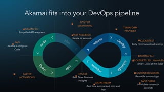 Akamai for Dev Ops Current Capabilities - Atlanta DevOps World Tour | PPT