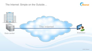 Akamai corporate presentation english | PPTX