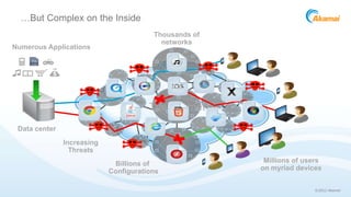 Akamai corporate presentation english | PPTX