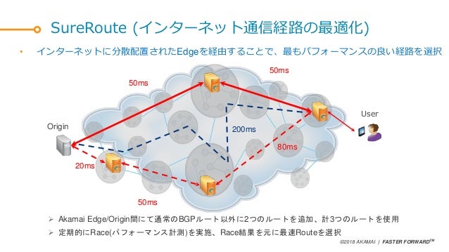 Akamai Intelligent Platform ご紹介