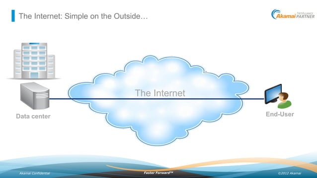 Akamai partner training by Malcolm Rowe | PPT