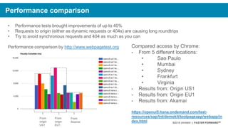 UI5 with Akamai - Introduction to the Content Delivery Network | PPTX
