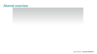 UI5 with Akamai - Introduction to the Content Delivery Network | PPTX