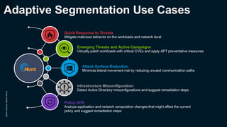 Detection of Spreading Process on many assets over the network | PDF