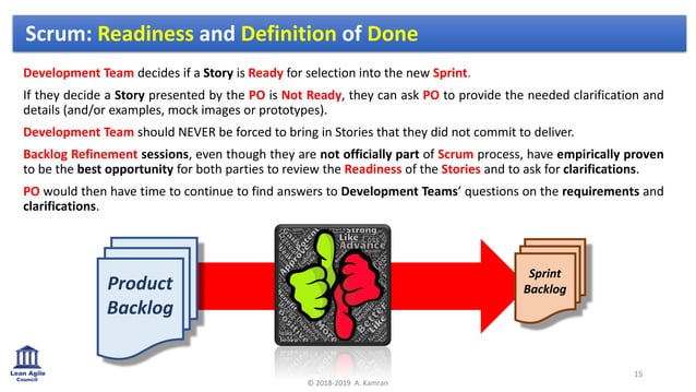 A. Kamran's DoD and DoR: Definition of Done and Definition of Ready in ...