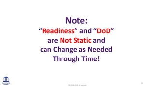 A. Kamran's DoD and DoR: Definition of Done and Definition of Ready in ...