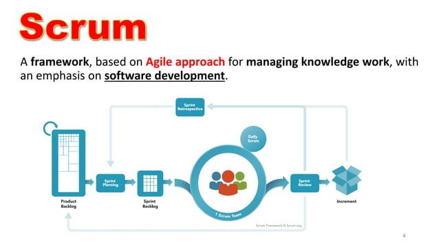 A. Kamran's DoD and DoR: Definition of Done and Definition of Ready in Scrum | PDF | Operating ...
