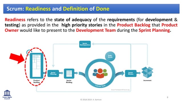 A. Kamran's DoD and DoR: Definition of Done and Definition of Ready in ...