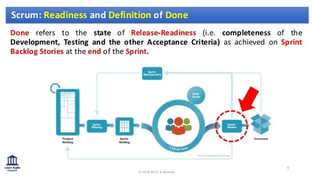 A Kamrans Dod And Dor Definition Of Done And Definition Of Ready I…