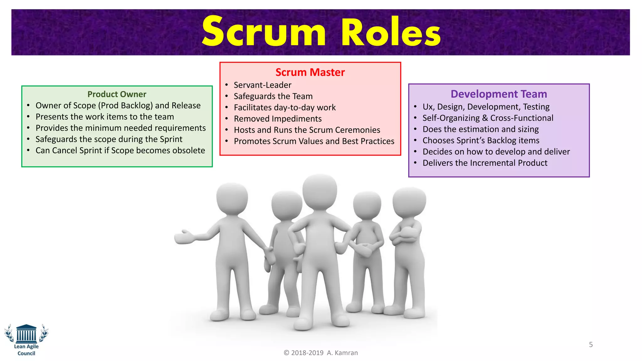 A. Kamran's Best Practices in Scrum's Sprint Retrospectives | PPT