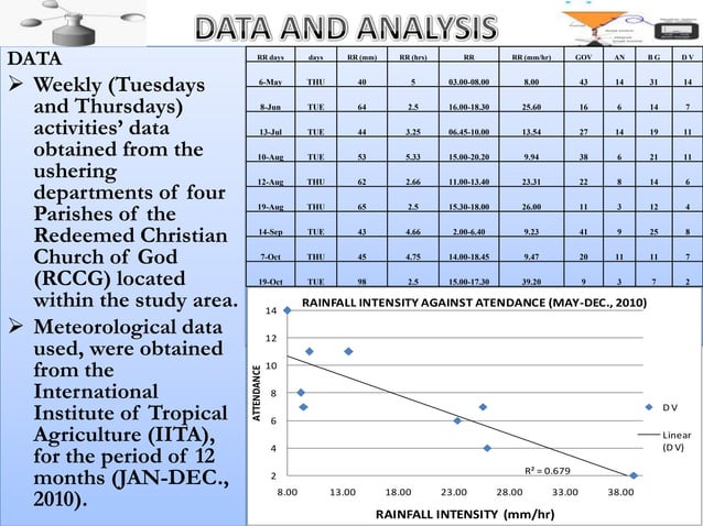 Akande samuel olumide | PPTX | Weather | Science
