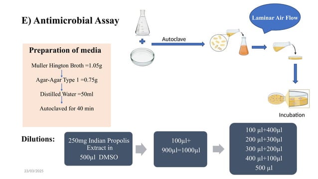 Comprehensive study propolis bee wax 3rd | PPTX