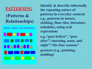 Akanksha curriculum math | PPT