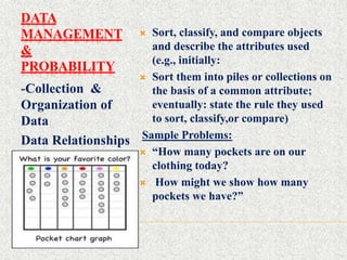 Akanksha curriculum math | PPT