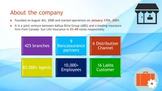 Aditya Birla Internship Presentation | PPTX