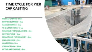 PRESENTATION ON CASTING YARD OF LUCKNOW METRO | PPTX