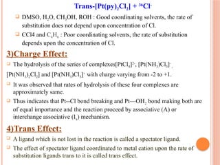 AKANKSHA VERMA coordination chemistry.pptx